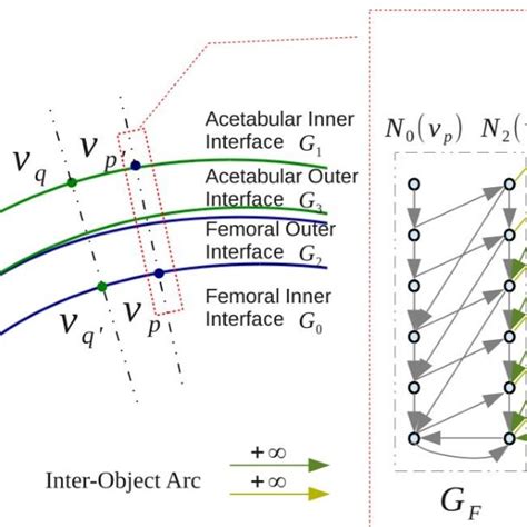 Examples Showing The Construction Of The Multi Object Graph With Download Scientific Diagram
