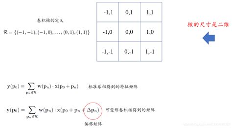 可变形卷积网络：deformable Convolutional Networks Chen洋 博客园