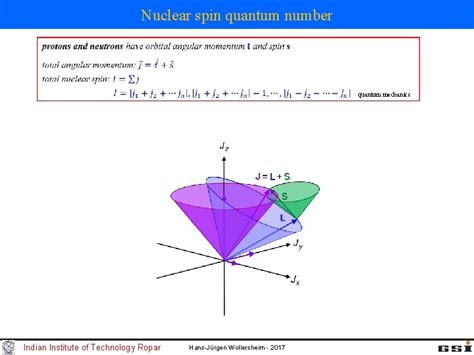 Phl 424 Nuclear Angular Momentum Electron Orbitals Electrons