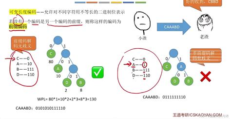 王道数据结构第五章：树与二叉树王道树与二叉树 Csdn博客