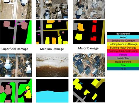 Rescuenet A High Resolution Uav Semantic Segmentation Dataset For
