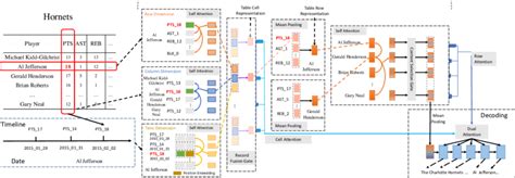 The Architecture Of Our Proposed Model Download Scientific Diagram