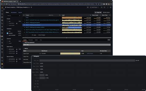 Database Agnostic Query Analytics Percona Monitoring And Management