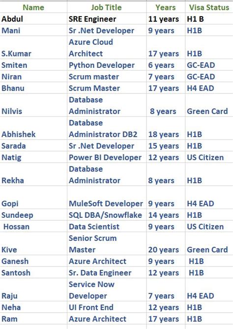 sonkamble saikumar on linkedin sreengineer azurearchitect