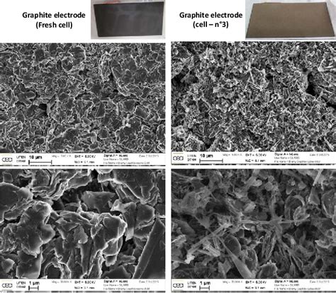 Figure 1 From Irreversible Capacity Loss Of Li Ion Batteries Cycled At Low Temperature Due To An