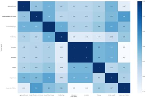 GitHub Shahqasim Crime Data Analysis Of Montgomery County Maryland