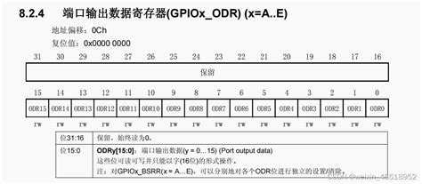 Stm32 ： Dma 驱动 单个gpio口stm32 Dma Gpio Csdn博客