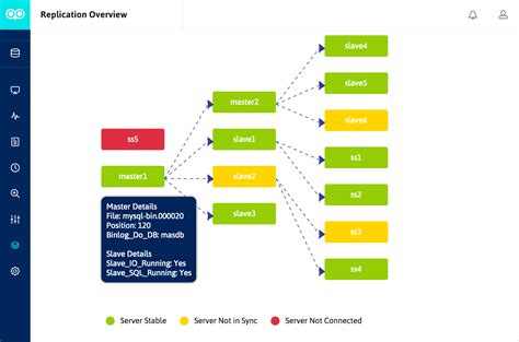 sql diagnostic manager for mysql