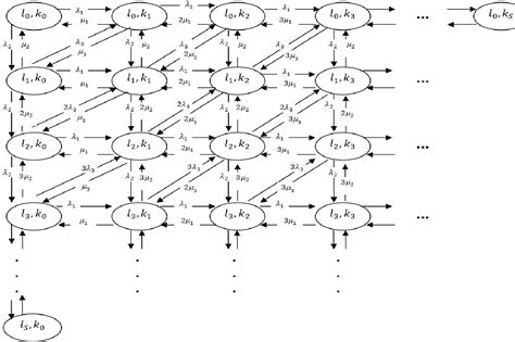 Figure 6 From Teletraffic Analysis Of Ofdma Cellular Systems With
