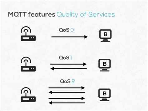 Mqtt With Java A Protocol For Iot And M2m Communication Pdf