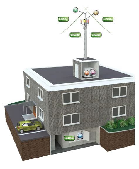 Заштита од пренапони за мобилни локации Lsp