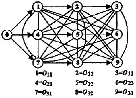 Ship Scheduling Method Based On Ant Colony Algorithm Eureka Patsnap