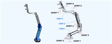 Load Assist Device 코라스로보틱스