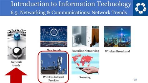 INT 1010 06 5 Pdf