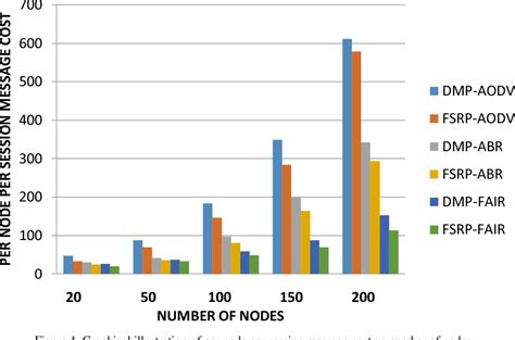Figure 4 From Fuzzy Controlled Scheduling Of Real Time Data Packets Fsrp In Mobile Ad Hoc