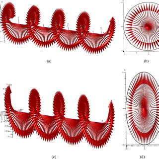 A Circular Polarization State Screw Motion Of E Along A Helical Download Scientific