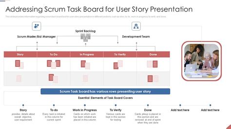 Formulating Plan And Executing Bid Projects Using Agile It Addressing Scrum Task Board For User