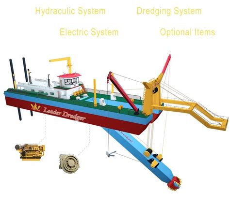 Reclamation Sand Mining At Best Price In Mumbai By Sg Shiva Group Id