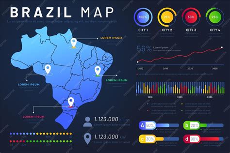 Carte Infographique Du Brésil Dégradé Vecteur Gratuite