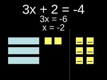 Algebra Tiles Animated Presentation By Robert Duncan TpT