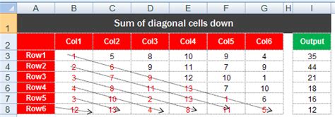 Excel Sum Diagonal Cells In A Range