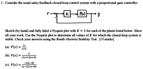 solved 1 consider the usual unity feedback closcd loop control system