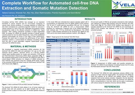 Pdf Complete Workflow For Automated Cell Free Dna Extraction And