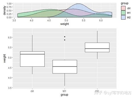 125 图形输出：可以进行多图合并的patchwork包 知乎