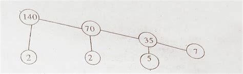 Class 10 Mathematics Chapter 1 বাস্তৱ সংখ্যা Solution