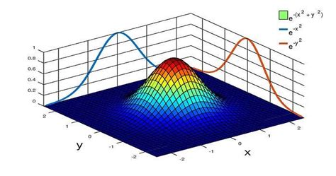 Finding Absolute Uncertainty In Data Physics Forums