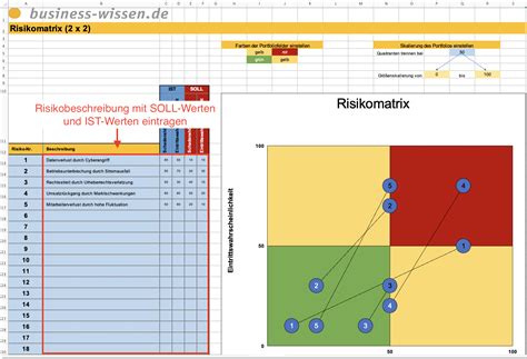 Excel Vorlagen Risikomatrix Zur Gefährdungsbeurteilung