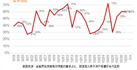 10月31日涨停复盘：大基金二期1456亿增资长鑫，存储芯片板块走强！房地产板块午后逆势崛起腾讯新闻