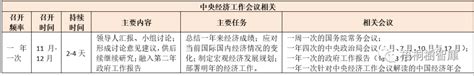 重磅解读：2023年中央经济工作会议经济增速新浪财经新浪网