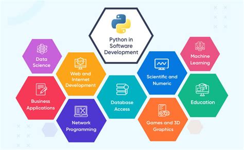 What Is Python Used For Use Cases Overview Guide