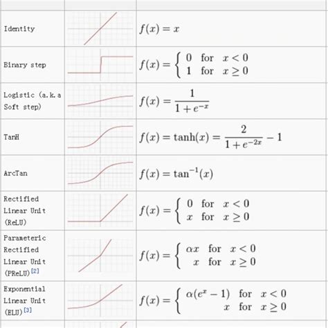 Flowchart Of The Gso Algorithm Download Scientific Diagram