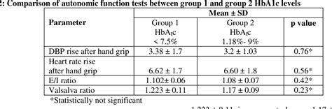 Table 1 From Classical Autonomic Function Tests In Type 2 Diabetes Mellitus Patients With