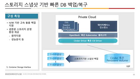 오픈 클라우드 환경의 Db를 위한 스토리지 가이드 Sharedit It 지식 공유 네트워크