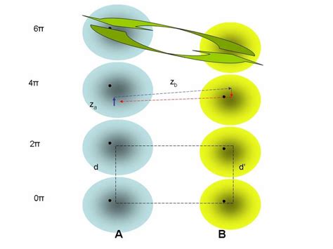 A Graphic Description Of The Interaction Of The Soliton Spectrum Of The