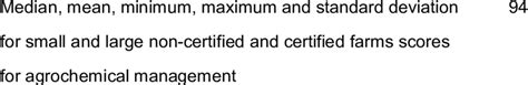 median mean minimum maximum and standard deviation for small and
