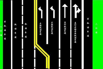 道路宽度图册 360百科