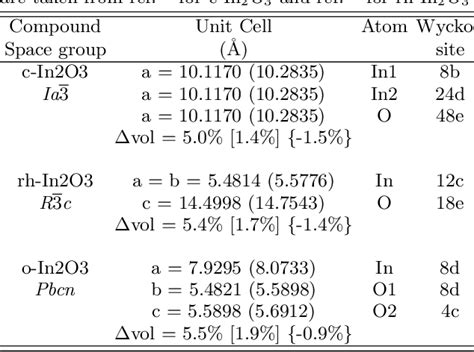 Table I From Band Gap And Electronic Structure Of Cubic Rhombohedral