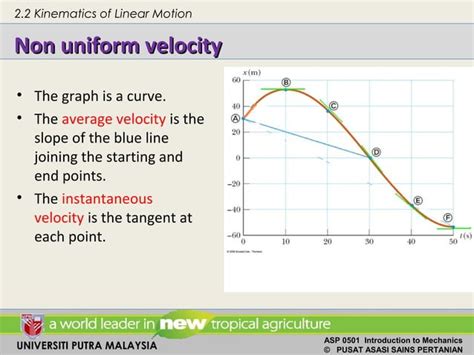 Chap 2 Linear Kinematics Ppt Physics Science