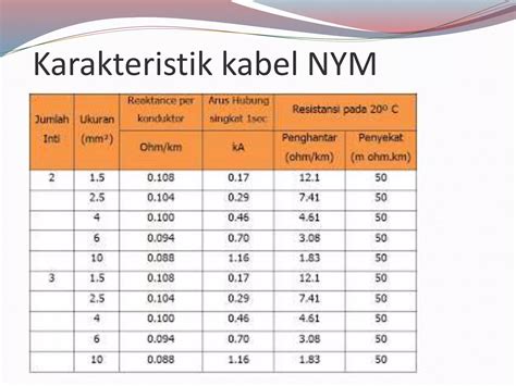 8 A Kabel Arus Kuat 1 Pptx