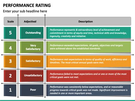 Performance Review Rating Scale How To Choose A Rating Scale For