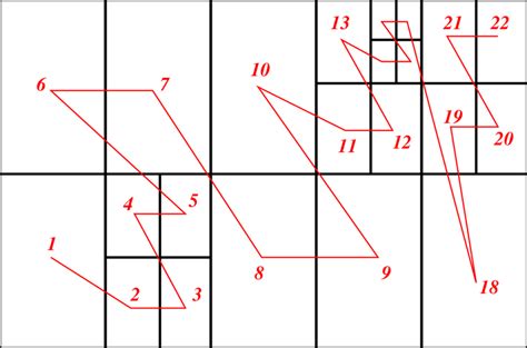 Morton Ordered Curve Illustrated For A Rectangular Domain With 5 × 2