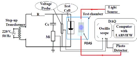 Experimental Setup For Pd Measurement Download Scientific Diagram