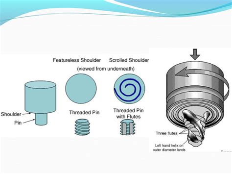 Friction Stir Processing Ppt