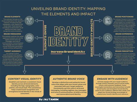Professional Infographic Design For Engaging Visual Content By Mjtamim