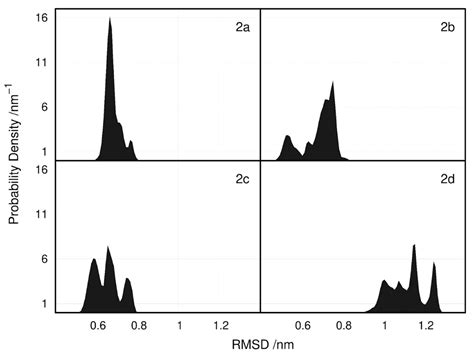 New Iso Quinolinyl Pyridine Dicarboxamide G Quadruplex Stabilizers A Structure Activity