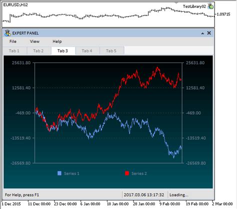 Graphical Interfaces I Preparation Of The Library Structure Chapter 1 Mql5 Articles